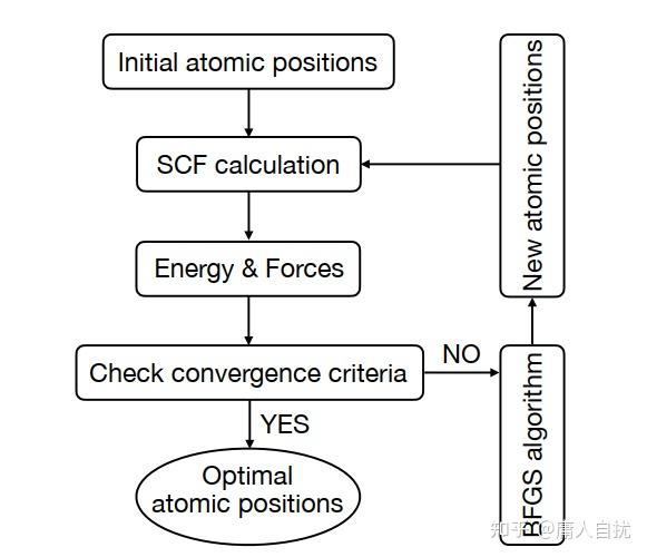 VASP做结构优化 - 知乎