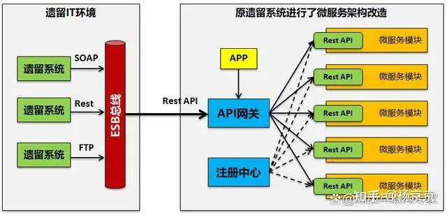 如何设计一个开放平台openapi - 知乎