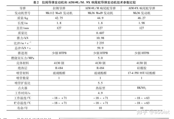 美军导弹系列（十三）：RIM-116 RAM 拉姆 近程点防空导弹 - 知乎
