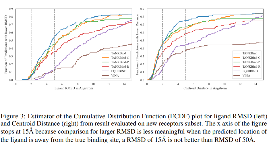 NeurIPS 2022｜基于三维感知神经网络的药物蛋白质结合预测 - 知乎