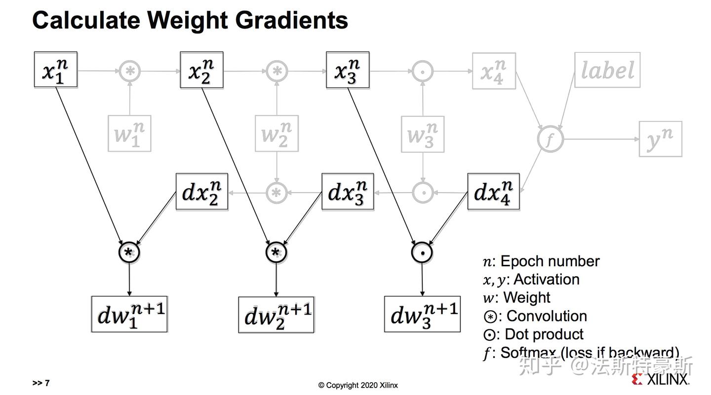 MLIR + Xilinx AI 引擎 - 知乎