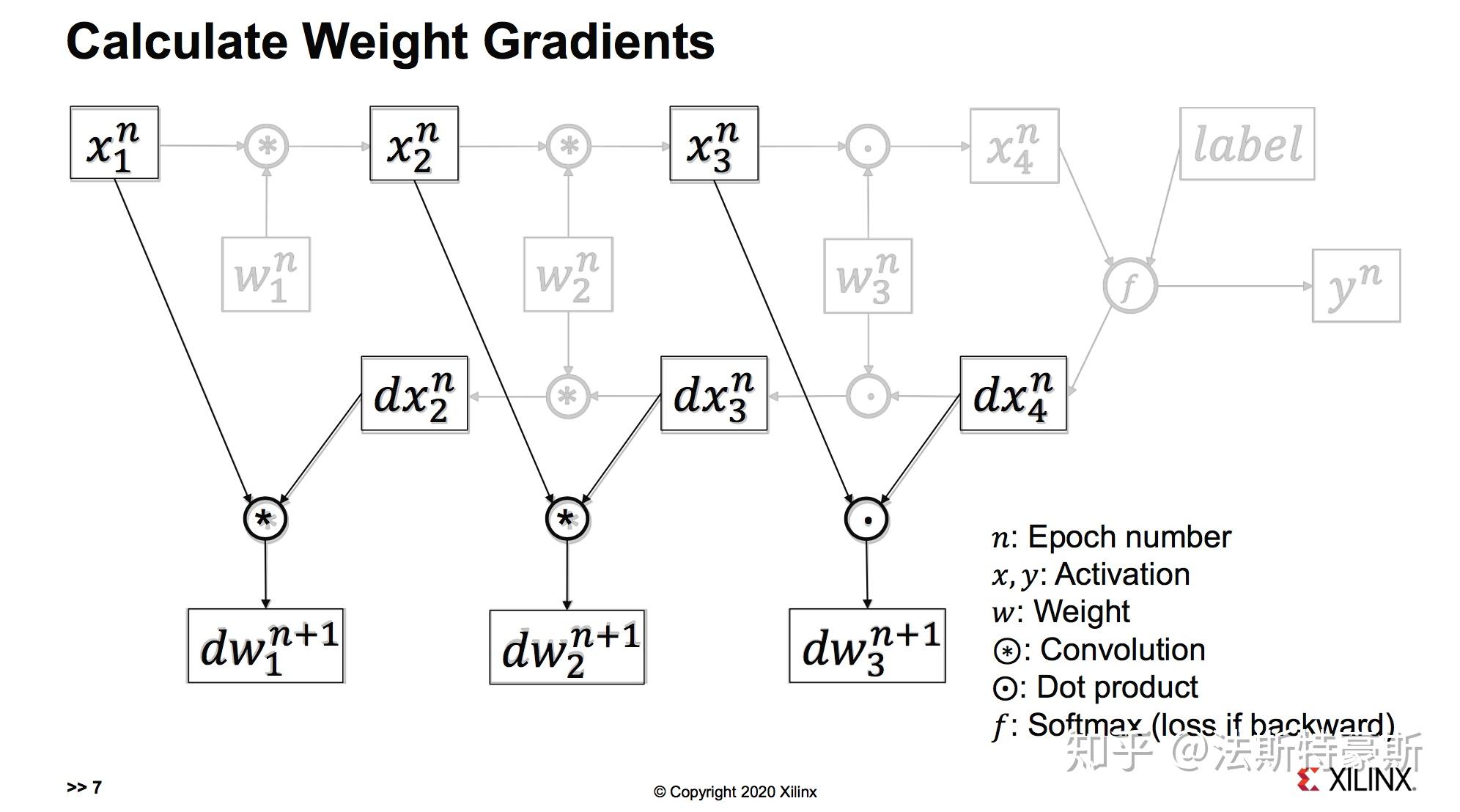 MLIR + Xilinx AI 引擎 - 知乎
