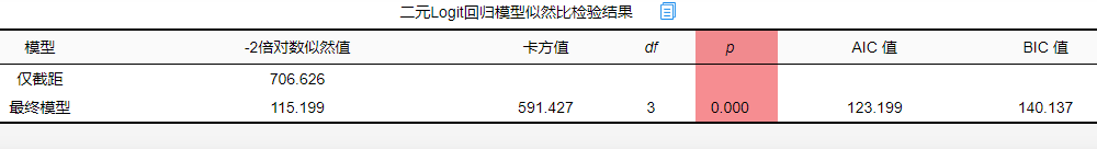 二元logistic回归分析全流程分析 - 知乎