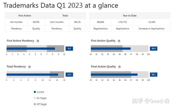 与经贸相关的 10 个美国政府机构及其官网介绍 - 知乎