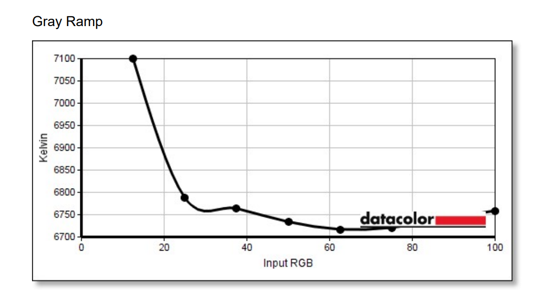 27英寸4K显示器推荐之：联想来酷Lecoo 27英寸显示器H2720PL：高色域+可旋转，一款非常适合用来作副屏的高清显示器~ - 知乎