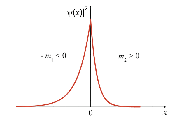 中学生都能懂的拓扑绝缘体の体边对应｜Dirac方程、Wilson Loop、Entanglement Spectra - 知乎
