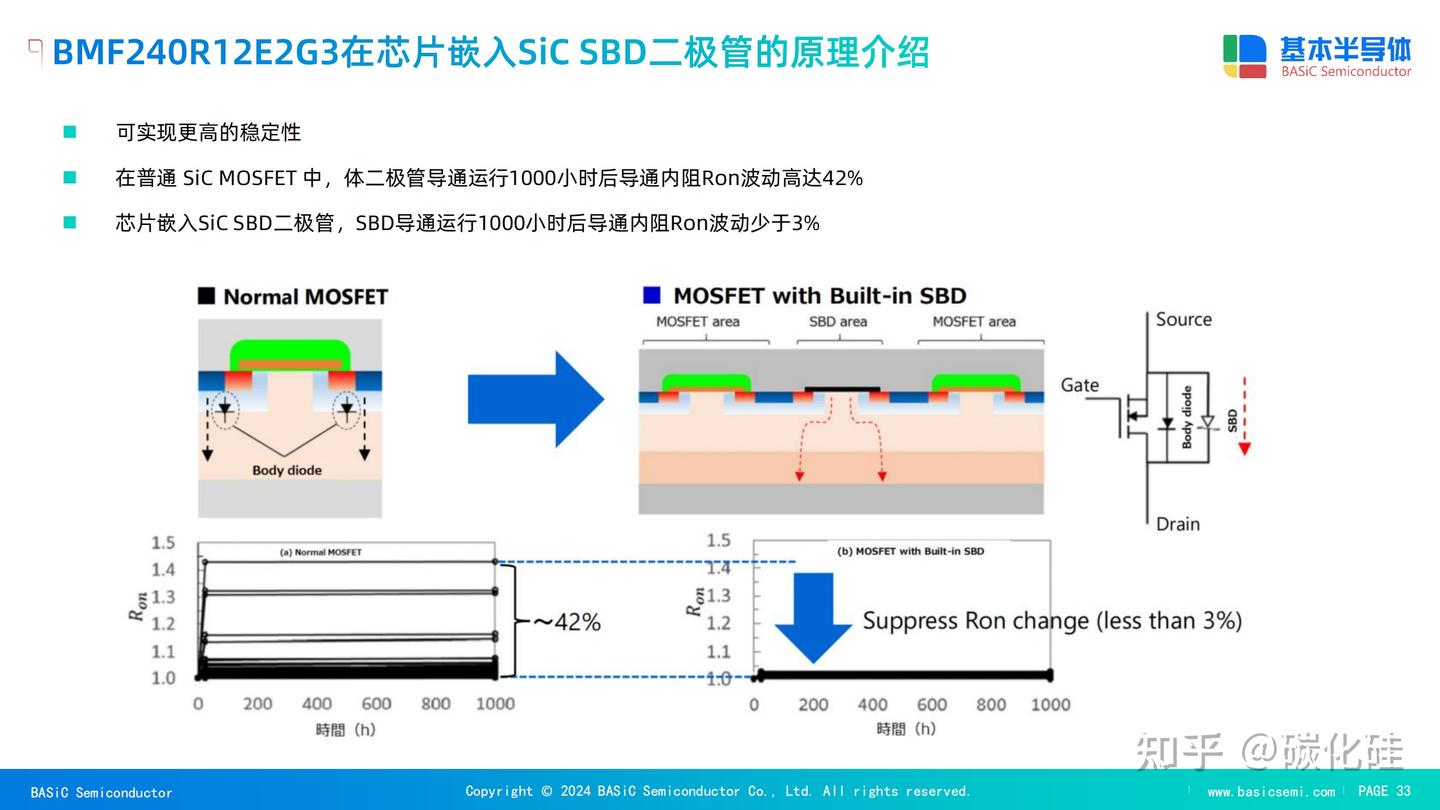 碳化硅功率模块储能变流器SiC-PCS在工商业储能领域的渗透率加速狂飙 - 知乎