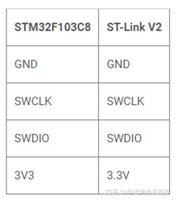 使用 Keil uVision 和 STM32CubeMX 对 STM32F103C8 进行编程 - 知乎
