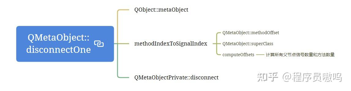 Qt Core学习日记——第八天QMetaObject（下） - 知乎