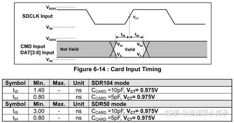 【科普帖】SD卡接口协议 - 知乎