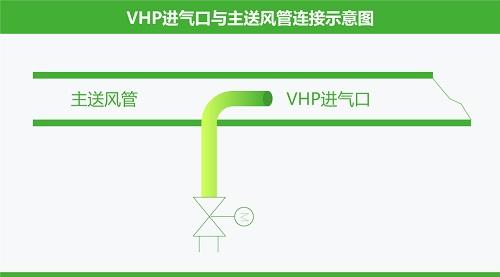 特灵生物VHP灭菌系统介绍 - 知乎