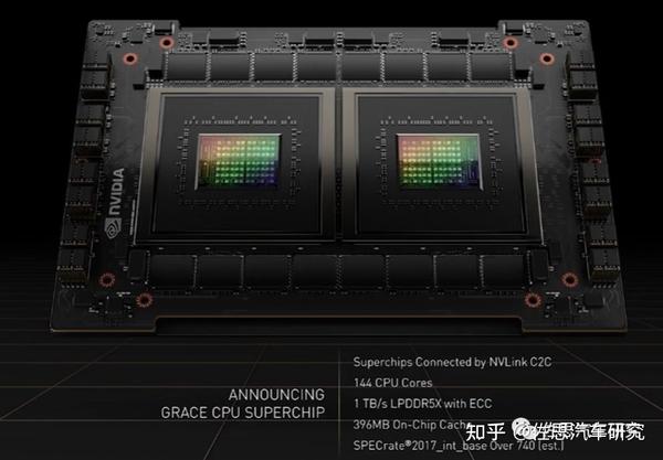 深度分析英伟达Thor，2000 TOPS是真的吗？ - 知乎