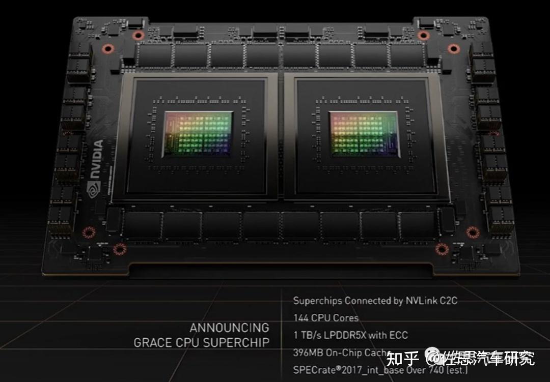 深度分析英伟达Thor，2000 TOPS是真的吗？ - 知乎
