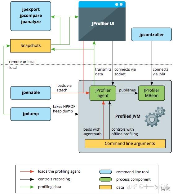 Java性能优化怎么做好 - 知乎