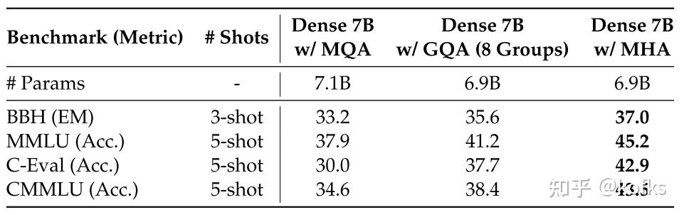 DeepSeek系列大模型（2）DeepSeek V2 - 知乎