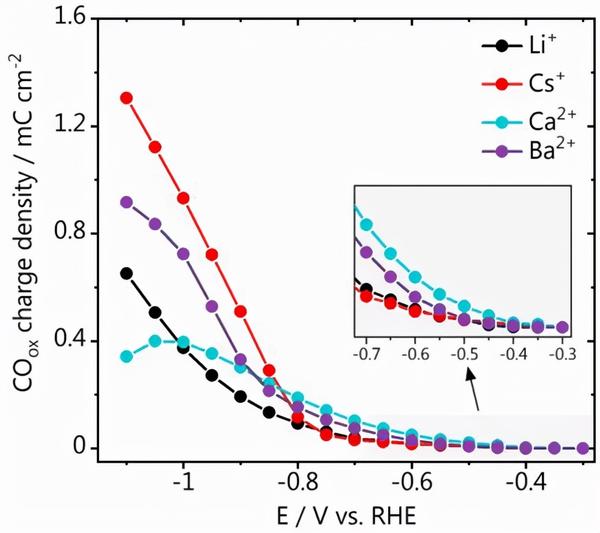 CO2还原今日JACS两连发，高敏锐和Koper团队新发现 - 知乎