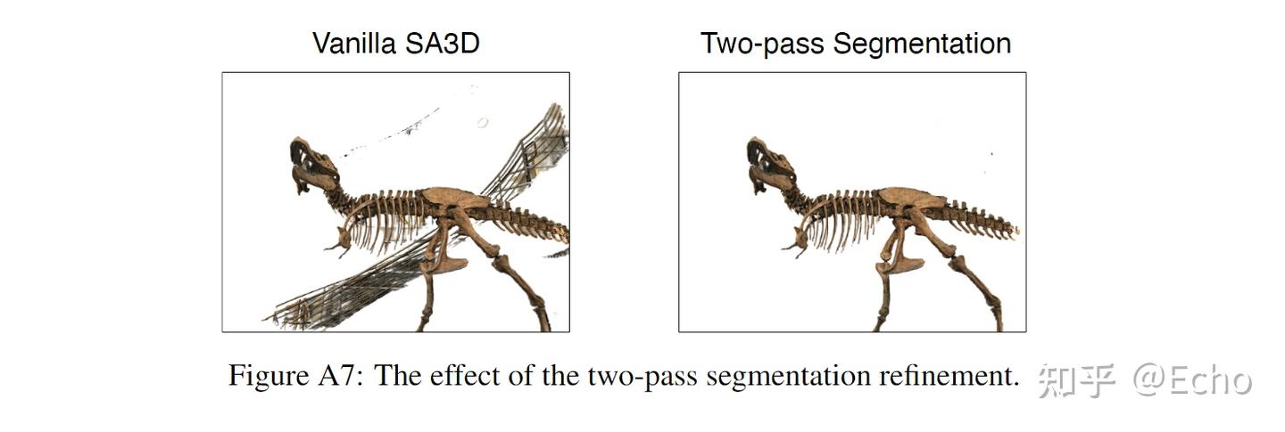 SA3D Segment Anything in 3D with NeRFs - 知乎