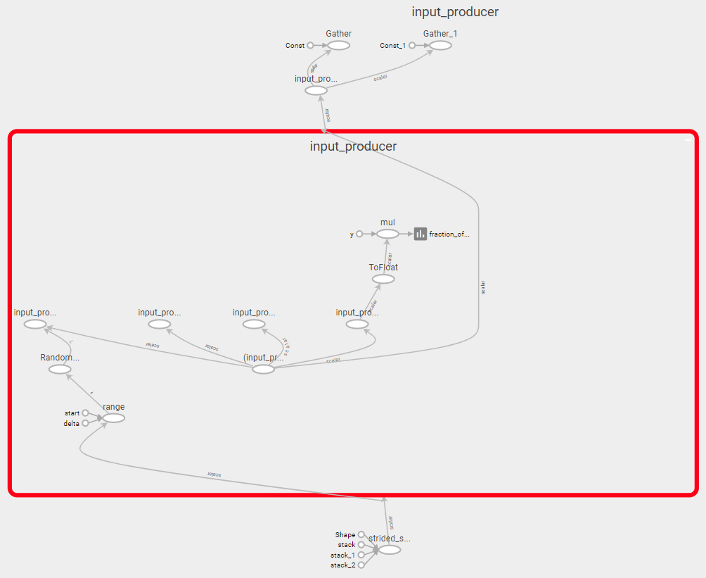 理解tf.train.slice_input_producer()和tf.train.batch() - 知乎