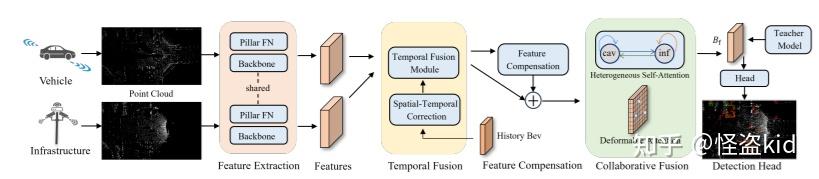 arxiv论文整理20250104-0110（目标检测方向） - 知乎