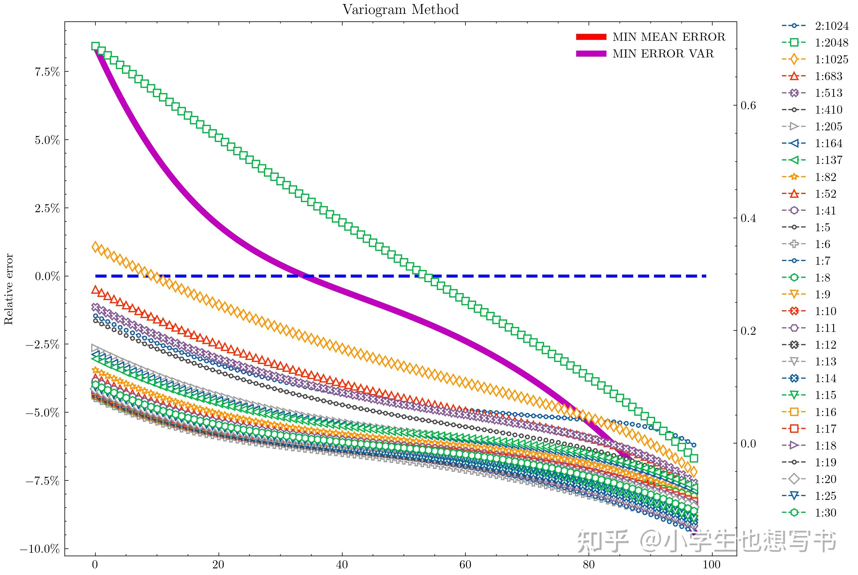 变差函数法计算曲面和时间序列的分形维数 v1.1 - 知乎