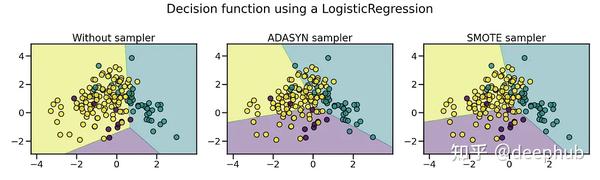 处理不平衡数据的过采样技术对比总结 - 知乎