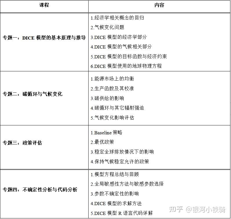 基于R语言的DICE(Dynamic Integrated Model of Climate and Economy)模型实践技术应用 - 知乎