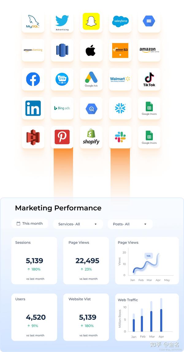 现代数据栈MDS应用落地介绍—DataChannel数字营销分析 - 知乎