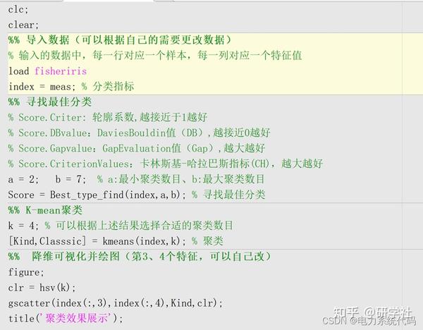 （Matlab实现）K-means算法及最佳聚类数目的确定 - 知乎