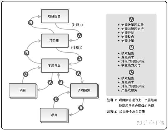 06 组织中的OPM框架及其要素简介之④OPM治理 - 知乎