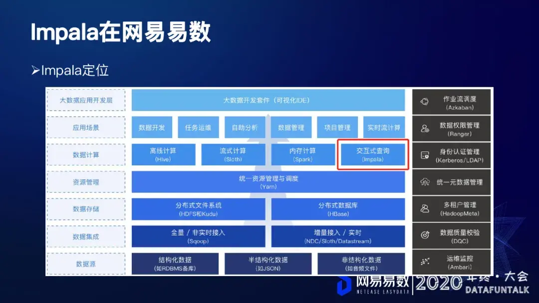 Impala 3.4在网易的最新实践 - 知乎