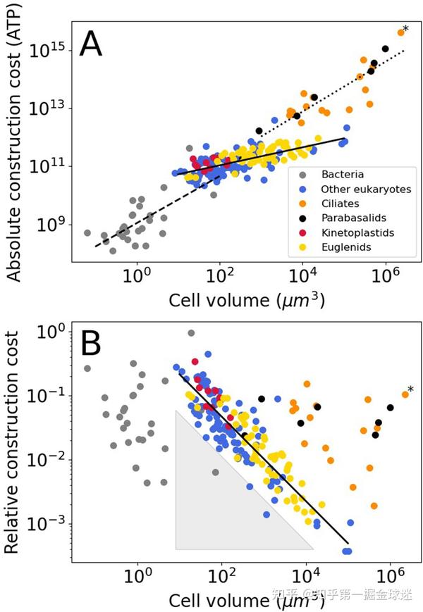 evol+biophys/biochem近期文献选读（2） - 知乎