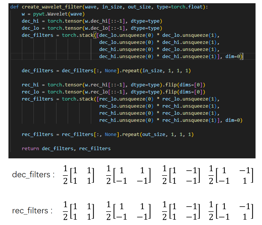 WTConv小波卷积核心模块图解 - 知乎
