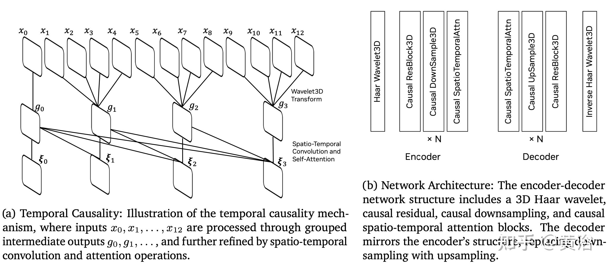 Nvidia 的物理 AI Cosmos 世界基础模型平台 - 知乎