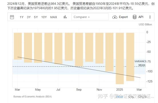 特朗普威胁加征关税背后的真实意图解析 - 知乎