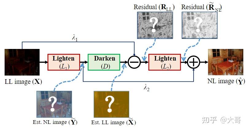 文献阅读：Zero-Reference Deep Curve Estimation for Low-Light Image ...