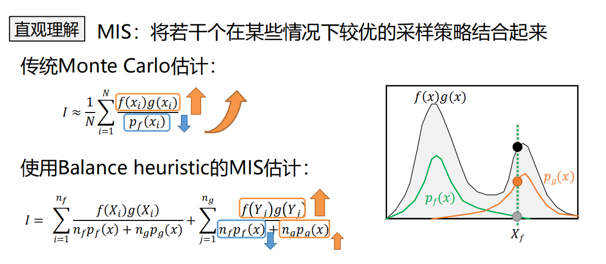 八、ReSTIR DI简述 - 知乎