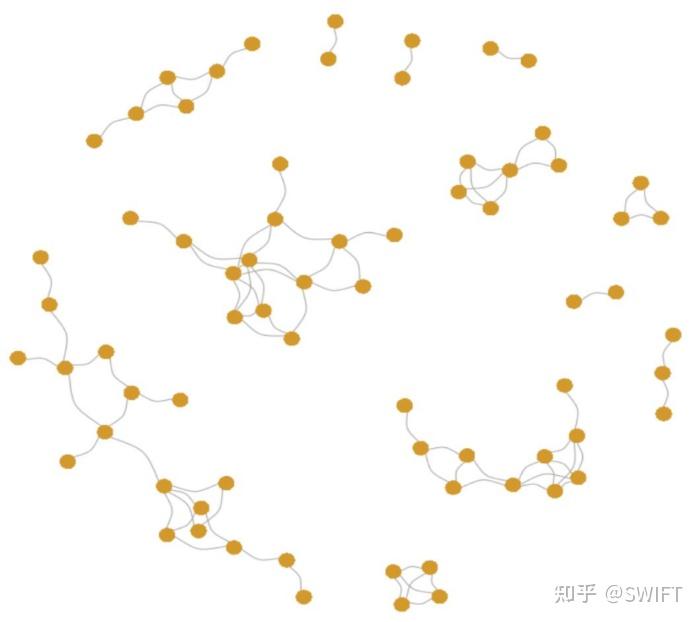 Co-occurrence网络图在R中的实现 - 知乎