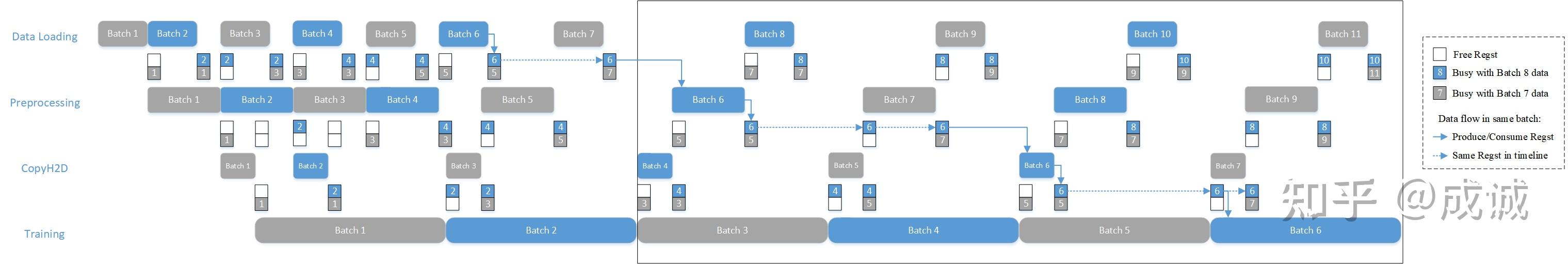 OneFlow —— 让每一位算法工程师都有能力训练 GPT - 知乎