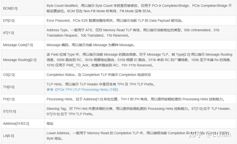 PCIe 6.0 FLIT字段定义和功能 - 知乎