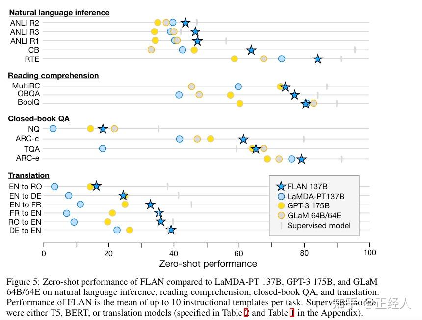 Instruction Finetune - 知乎