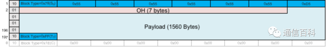 SPN/MTN标准及其进展是什么情况？ - 知乎