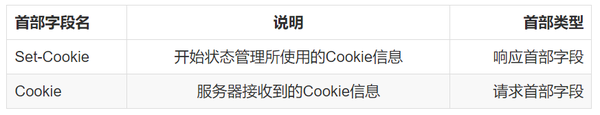 认识HTTP----Cookie和Session篇 - 知乎