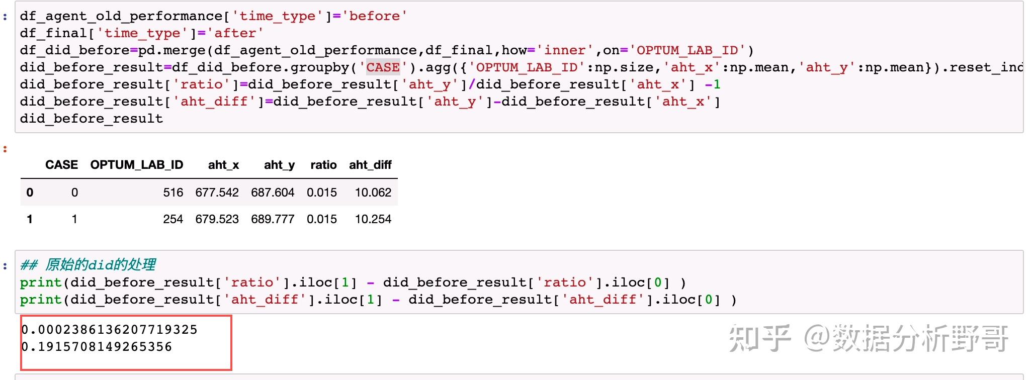 因果推断:基于python的PSM(倾向匹配得分)+DID学习实践 - 知乎