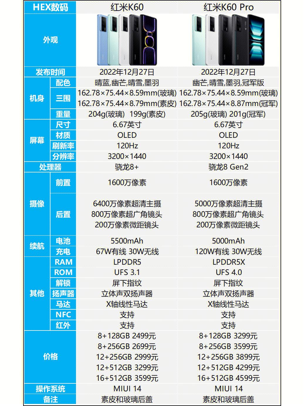 红米K60和K60 Pro区别是什么（红米k60和k60pro哪个好） - 知乎