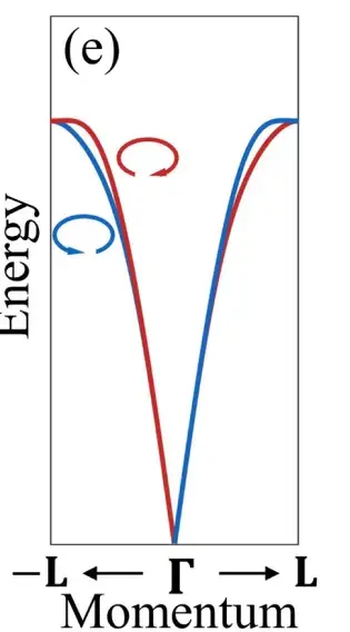 论文精读：PRL 交变磁MnTe中的手性分裂磁振子 - 知乎
