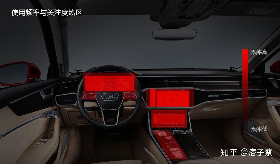 预见HMI发展趋势-体验奥迪新A6L MMI系统 - 知乎
