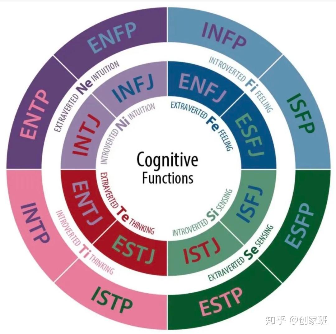 适不适合学导演，这个MBTI测试真准！ - 知乎
