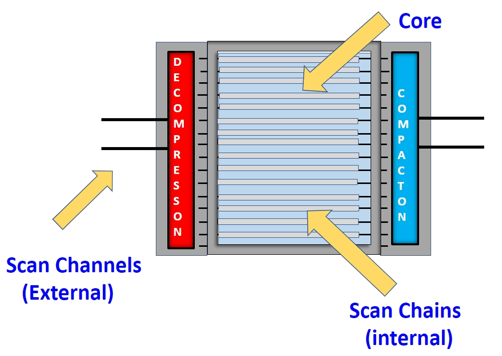 DFT专用术语解释系列（十二）：EDT - 知乎