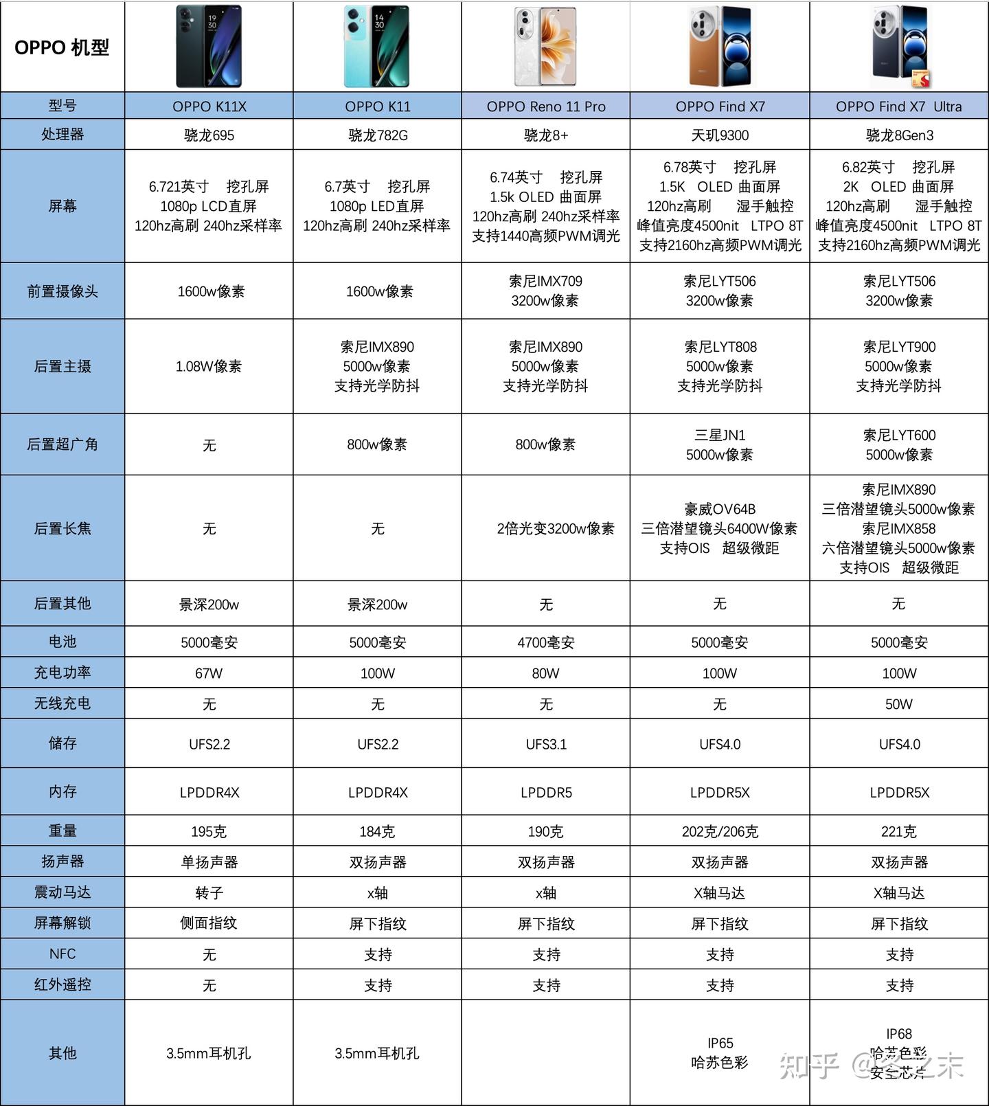 2025年【618】OPPO、realme真我、一加手机推荐攻略｜最有性价比的手机推荐｜更新一加13T