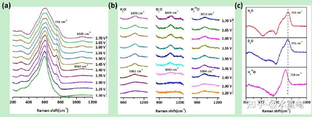 厦大JMCA：金属-载体相互作用改变OER中IrOx活性物种 - 知乎